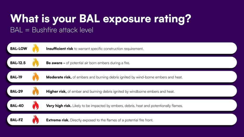 How To Fireproof Your Home | Ember Mesh | Jack Garden Advice